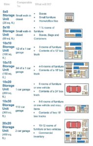 Storage Units – What size do I need? | The Storage Inn Blog