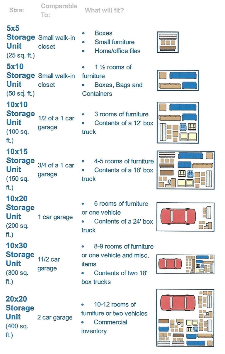 Storage Units – What size do I need? | The Storage Inn Blog